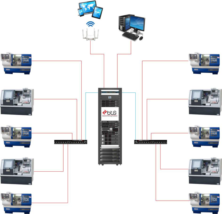 Serial Device Networking Hubs – Berkshire Technology Solutions, LLC.